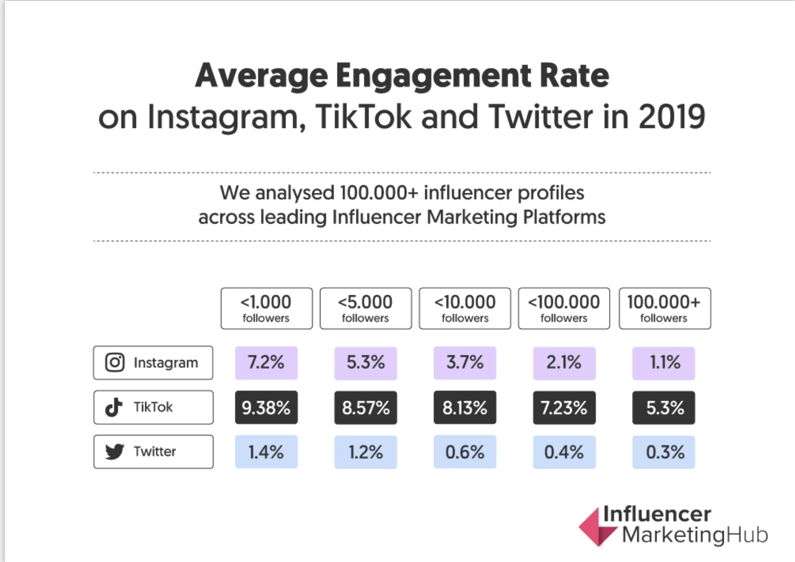 The Future of Being an Influencer (2020 Stats you need to know NOW ...